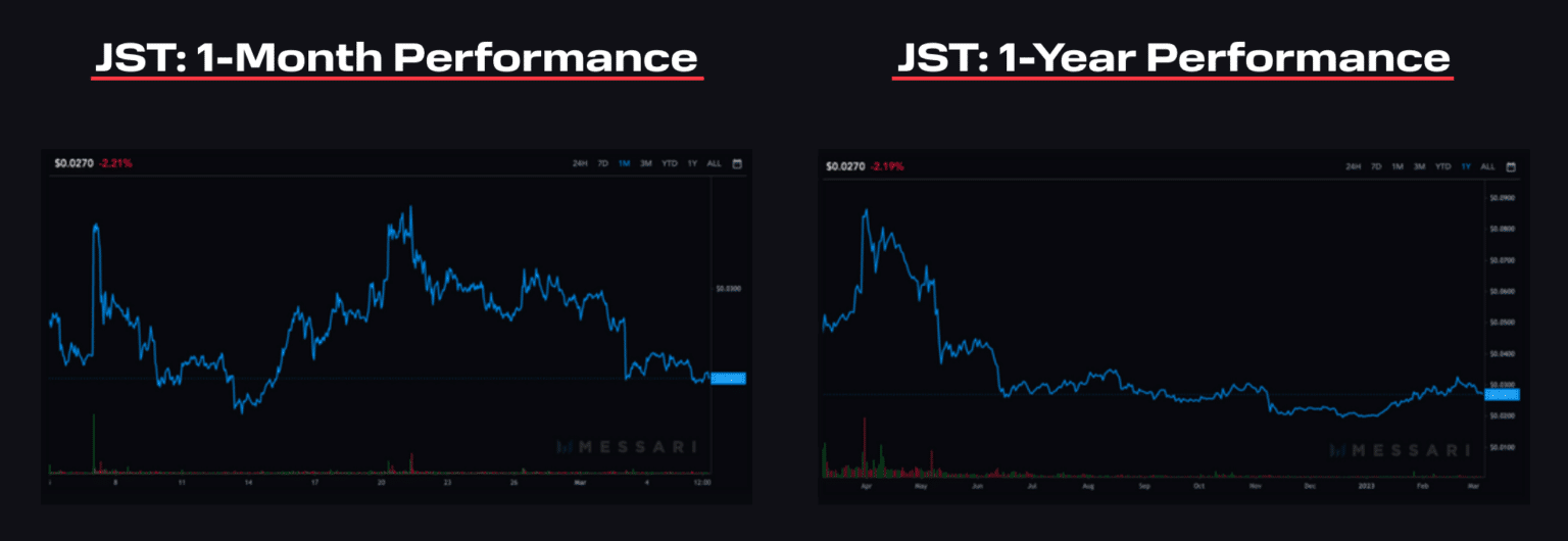 11 Best DeFi Crypto Coins to Buy In 2023 - tastycrypto