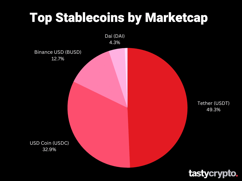 What Are Stablecoins and How Do They Work? - tastycrypto