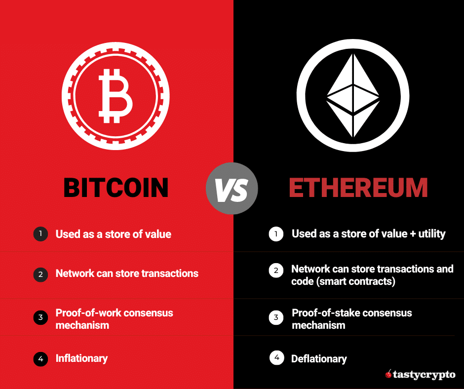 Crypto for Beginners: What Is Crypto and How Does It Work? - tastycrypto