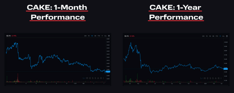 11 Best DeFi Crypto Coins to Buy In 2023 - tastycrypto