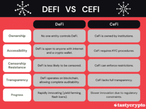 What is DeFi And How Does It Work? Decentralized Finance 101