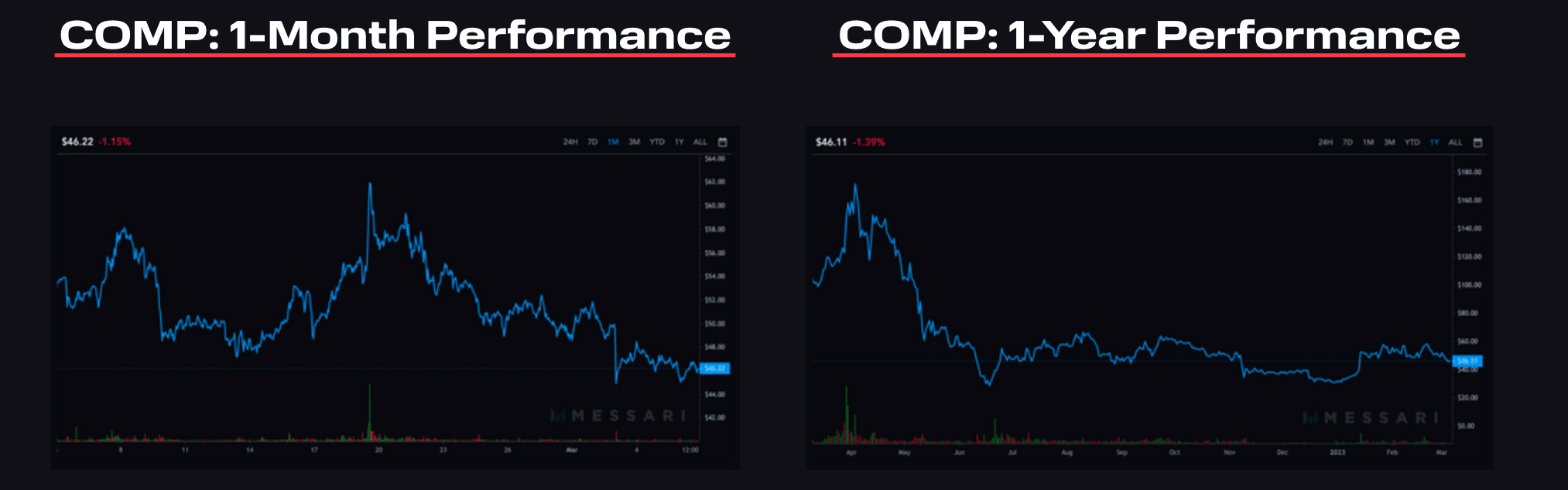 11 Best DeFi Crypto Coins to Buy In 2023 - tastycrypto