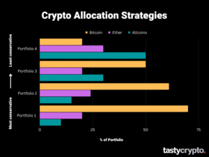Here’s How to Diversify a Crypto Portfolio - tastycrypto