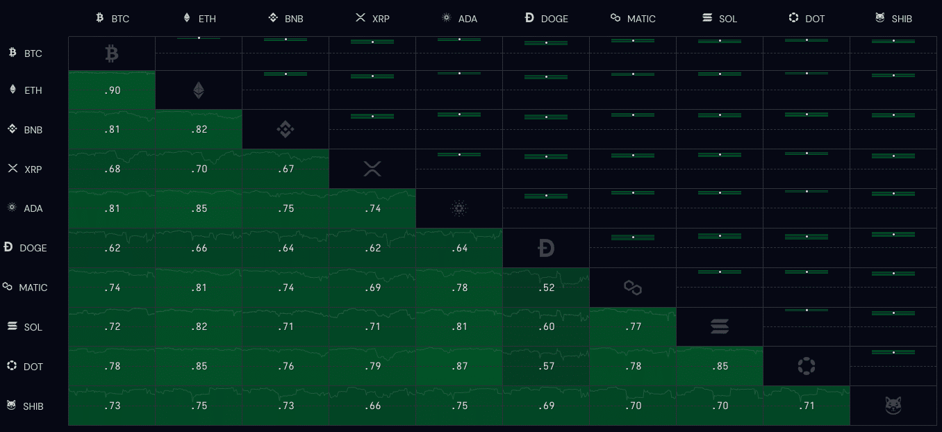 Here’s How to Diversify a Crypto Portfolio - tastycrypto