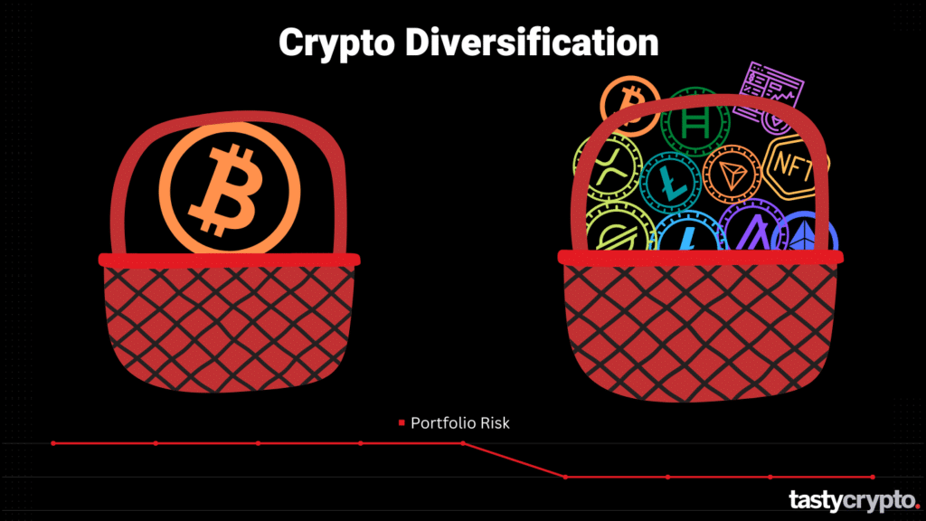 Here’s How to Diversify a Crypto Portfolio - tastycrypto Here’s How to Diversify a Crypto Portfolio - tastycrypto