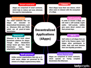 What Is a dApp? Decentralized Apps Guide - tastycrypto