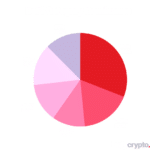 11 Best DeFi Crypto Coins for 2024 - tastycrypto