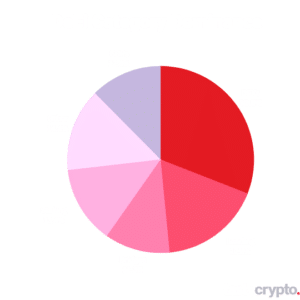 11 Best DeFi Crypto Coins for 2024 - tastycrypto