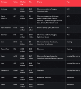 11 Best DeFi Crypto Coins to Buy In 2024 - tastycrypto