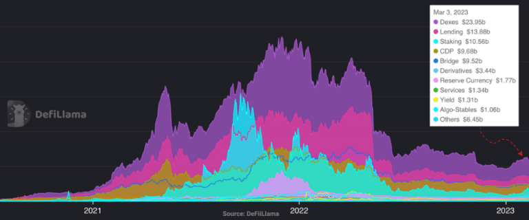 11 Best DeFi Crypto Coins to Buy In 2024 - tastycrypto