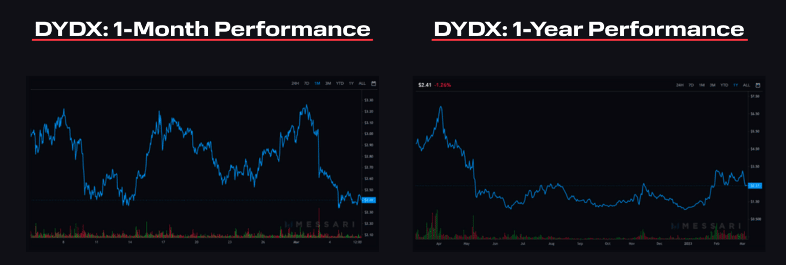 11 Best DeFi Crypto Coins to Buy In 2023 - tastycrypto