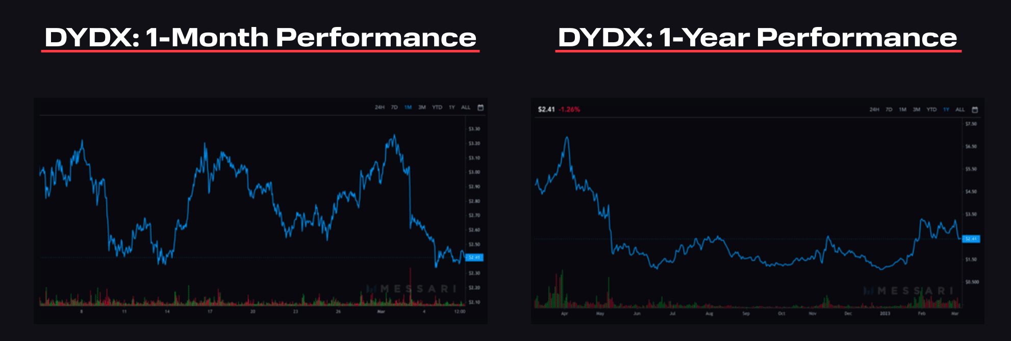 11 Best DeFi Crypto Coins to Buy In 2023 - tastycrypto