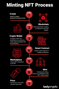 Non-Fungible Tokens for Beginners: Ultimate NFT Guide
