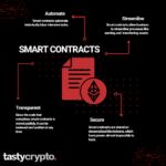 Smart Contracts for Beginners: Definition and Use-Cases - tastycrypto