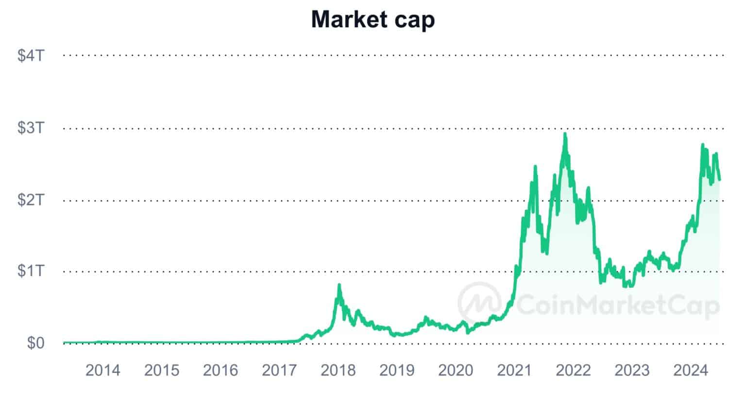 TVL vs Market Cap vs TVL Ratio: Crypto Metrics Explained - tastycrypto