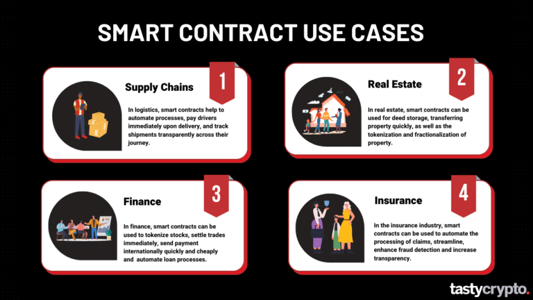 Smart Contracts for Beginners: Definition and Use-Cases - tastycrypto