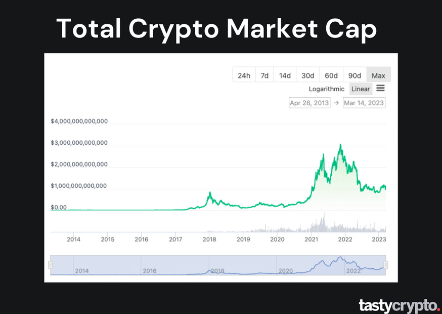 TVL vs Market Cap vs TVL Ratio: Crypto Metrics Explained - tastycrypto