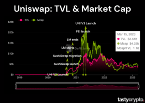 TVL vs Market Cap vs TVL Ratio: Crypto Metrics Explained - tastycrypto
