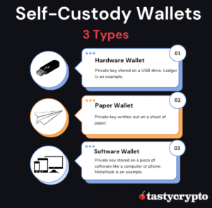 What Is a Self-Custody Crypto Wallet? Web3 Wallets Guide - tastycrypto