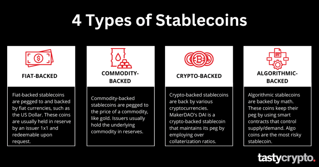 What Are Stablecoins and How Do They Work? 2024 Guide - tastycrypto