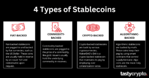 What Are Stablecoins and How Do They Work? 2024 Guide - tastycrypto