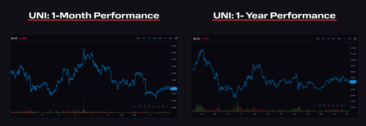 11 Best DeFi Crypto Coins to Buy In 2023 - tastycrypto