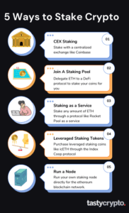 How To Stake Ethereum (ETH): 5 Best Ways - tastycrypto