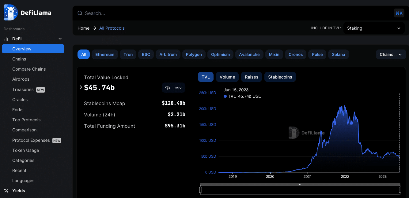 23 Best Crypto Tools in 2024: Data, Research, Analysis, Charts