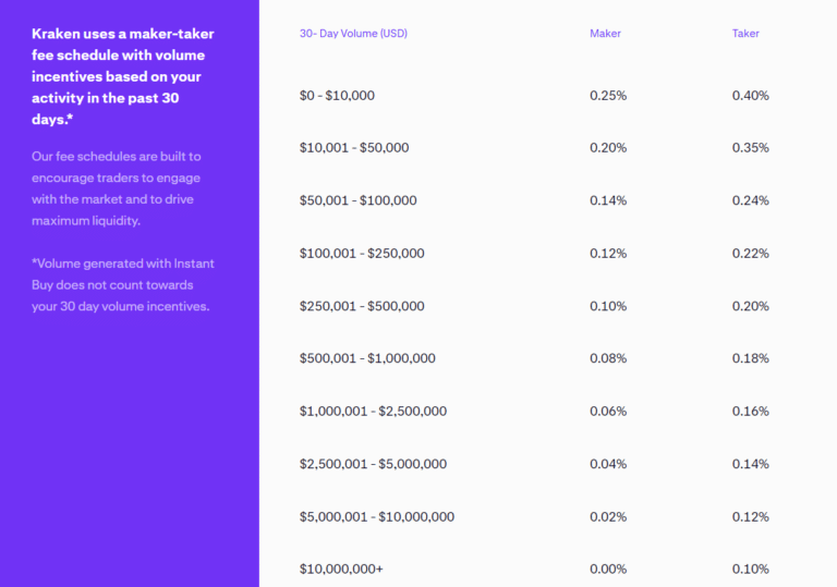 Maker vs Taker Fees in Crypto Explained - tastycrypto