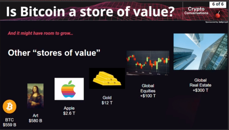 Bitcoin as a Store of Value: Grow Your Portfolio With BTC - tastycrypto