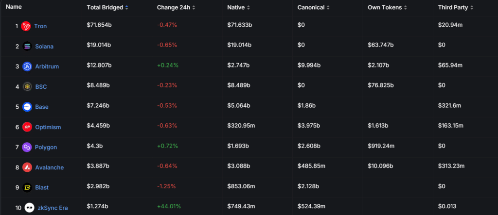 Blockchain Bridges Explained: Crypto 101 - tastycrypto
