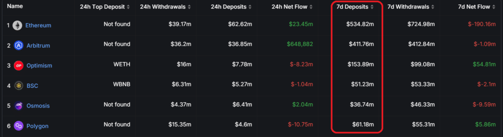Blockchain Bridges Explained: Crypto 101 - tastycrypto