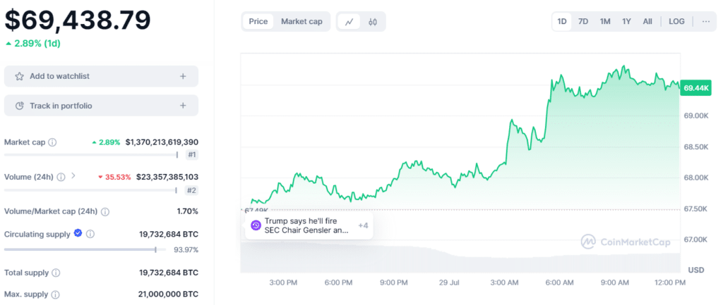 23 Best Crypto Tools in 2024: Data, Research, Analysis, Charts