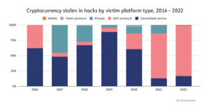 TradFi vs CeFi vs DeFi: Here’s How They Differ - tastycrypto