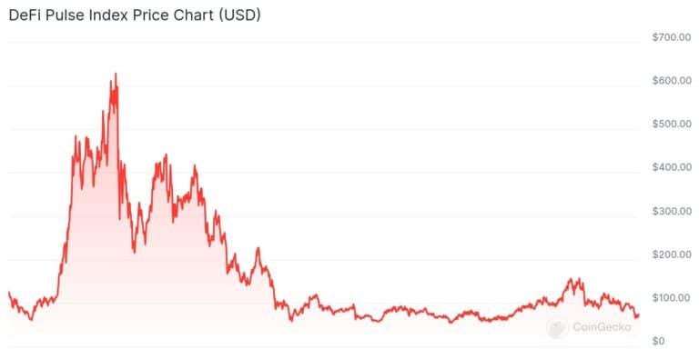 DeFi Pulse Index (DPI): Price, Holdings & Composition - tastycrypto