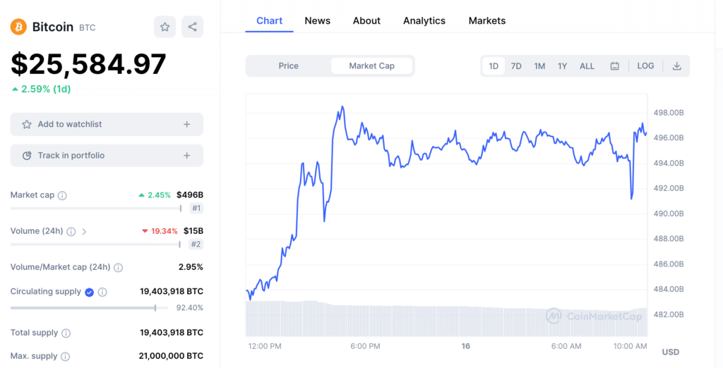 23 Best Crypto Tools in 2024: Data, Research, Analysis, Charts