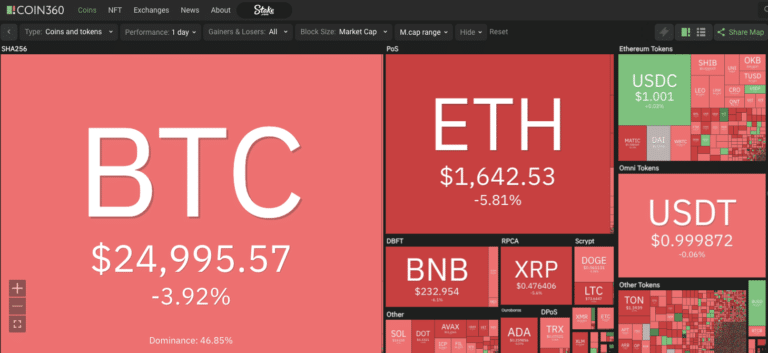 23 Best Crypto Tools in 2024: Data, Research, Analysis, Charts
