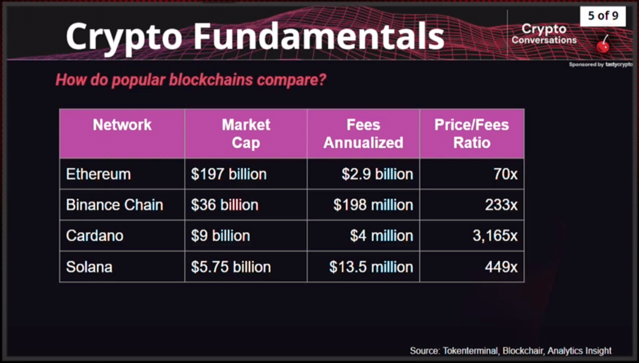 Crypto Fundamentals to Pick Winning Trades - tastycrypto
