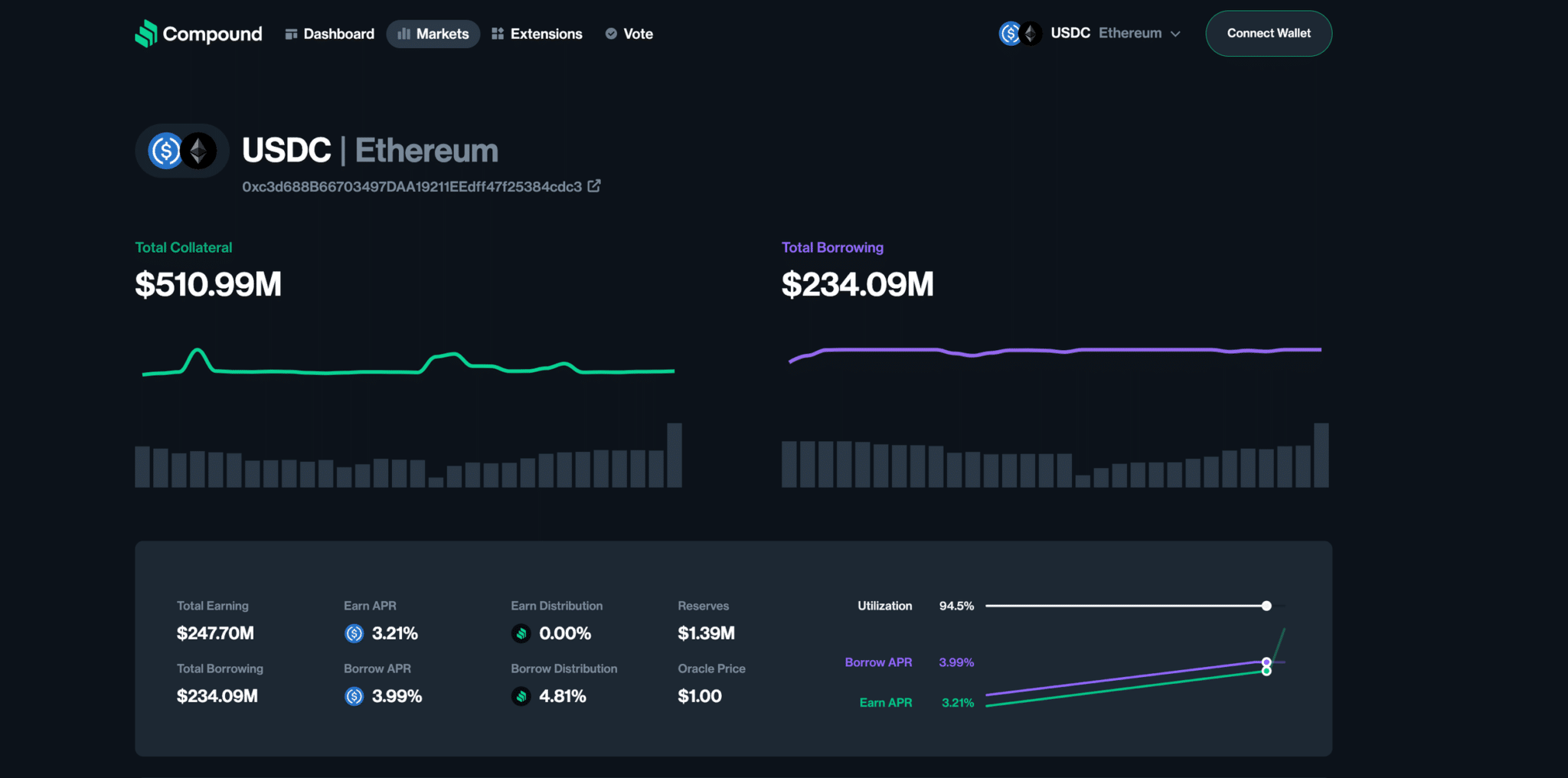 AAVE vs Compound vs JustLend: DeFi Lending - tastycrypto