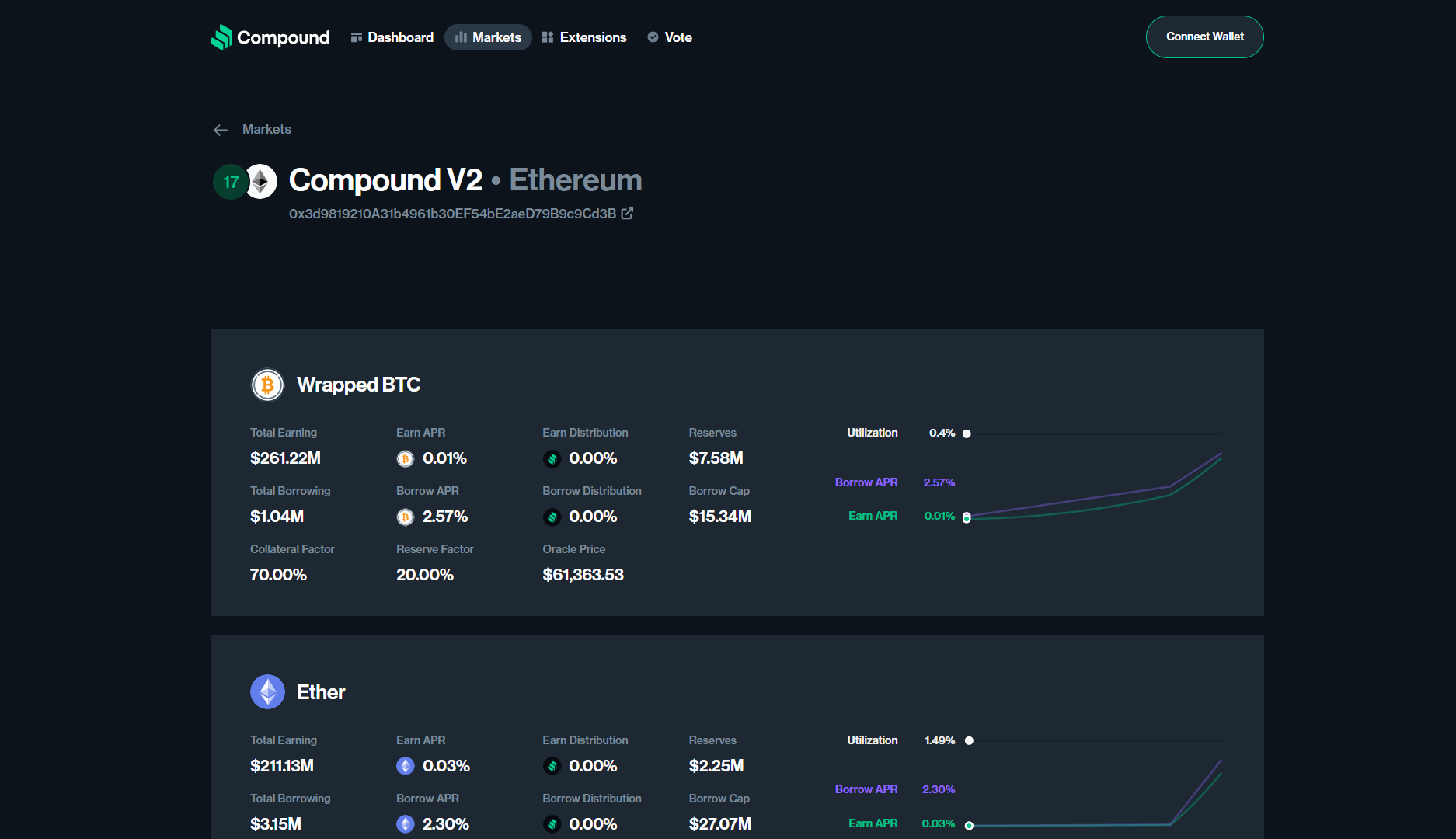 AAVE vs Compound vs JustLend: DeFi Lending - tastycrypto
