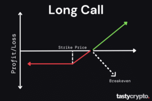 DeFi Options: The Ultimate Beginners Guide - tastycrypto