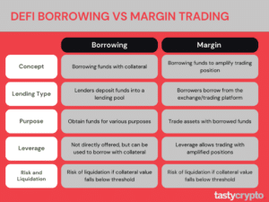 Leverage in Crypto Trading: 6 Key Examples - tastycrypto