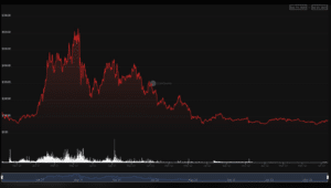 DeFi Pulse Index (DPI): Price, Holdings & Composition - tastycrypto