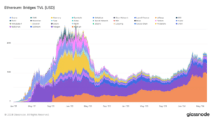 Blockchain Bridges Explained: Crypto 101 - tastycrypto