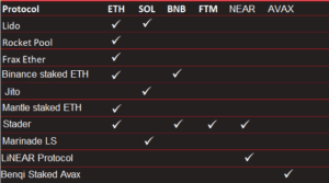 Liquid Staking in DeFi: Ultimate Beginners Guide - tastycrypto