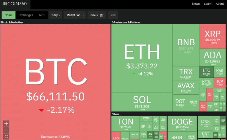 23 Best Crypto Tools in 2024: Data, Research, Analysis, Charts