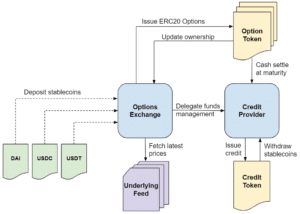 DeFi Options: The Ultimate Beginners Guide - tastycrypto