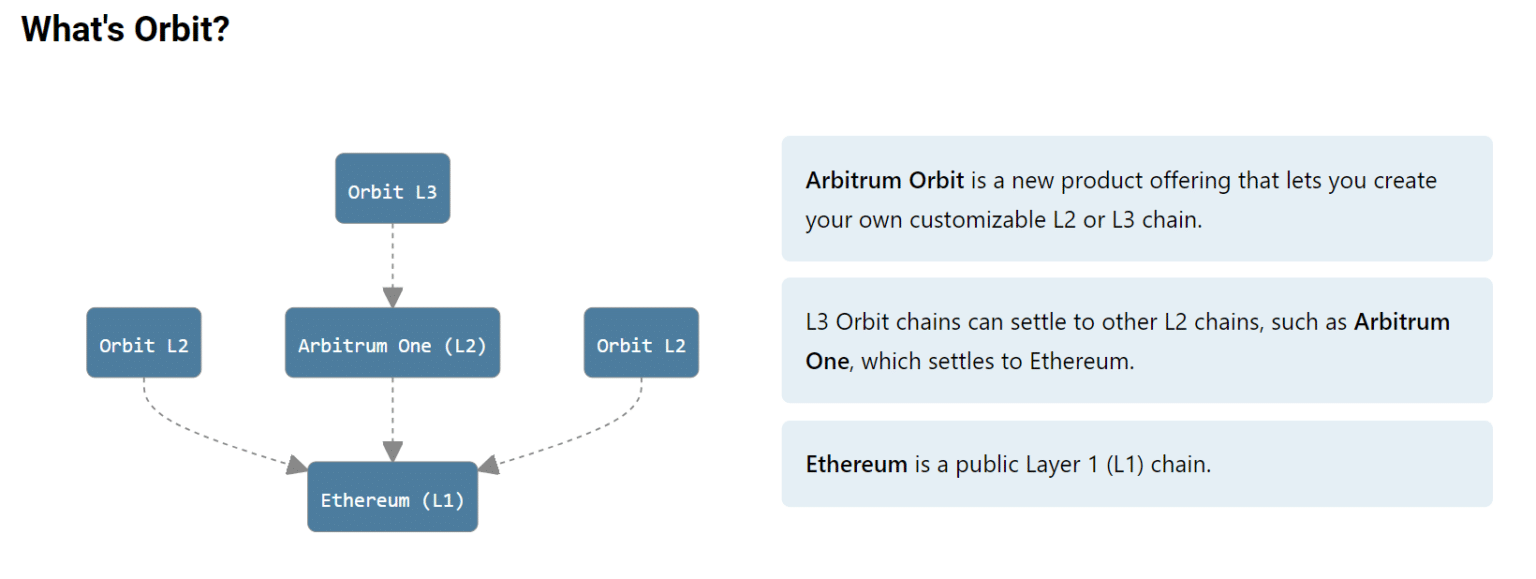 Arbitrum (ARB) vs Optimism (OP) vs Polygon (MATIC): Which Is Best?