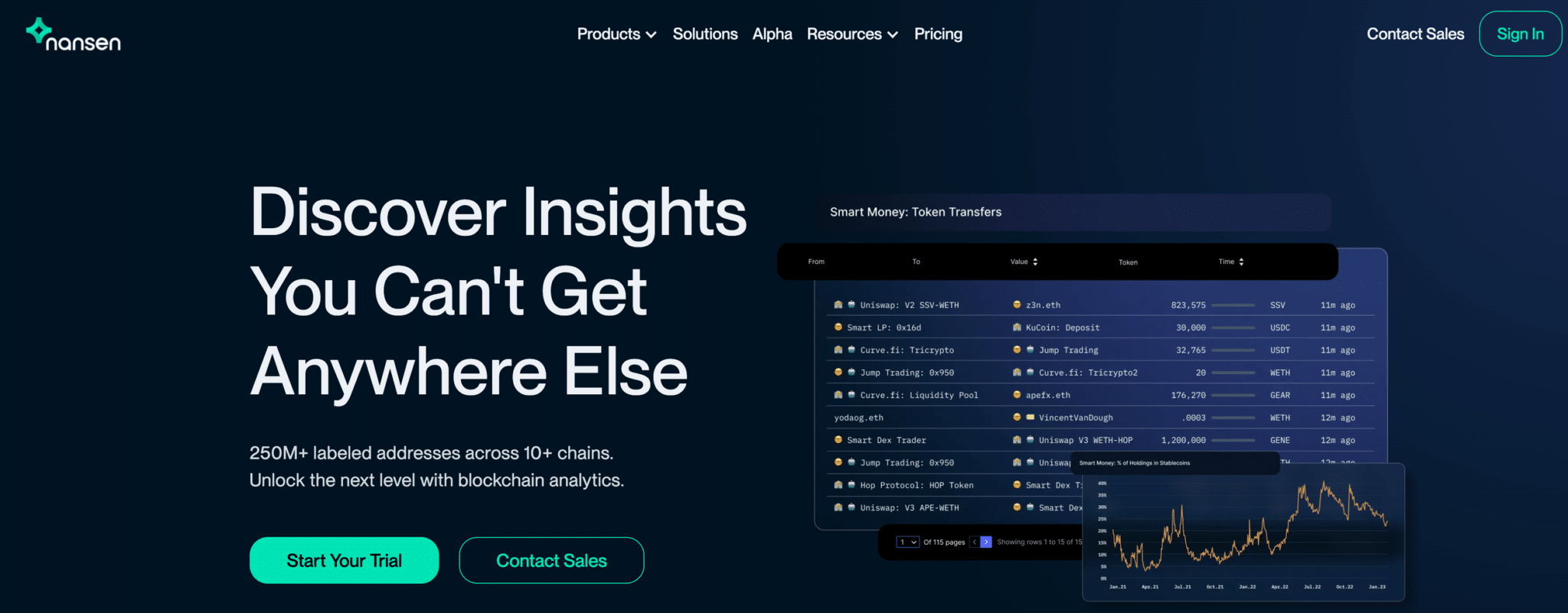 23 Best Crypto Tools in 2024: Data, Research, Analysis, Charts