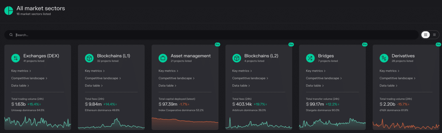 23 Best Crypto Tools in 2024: Data, Research, Analysis, Charts